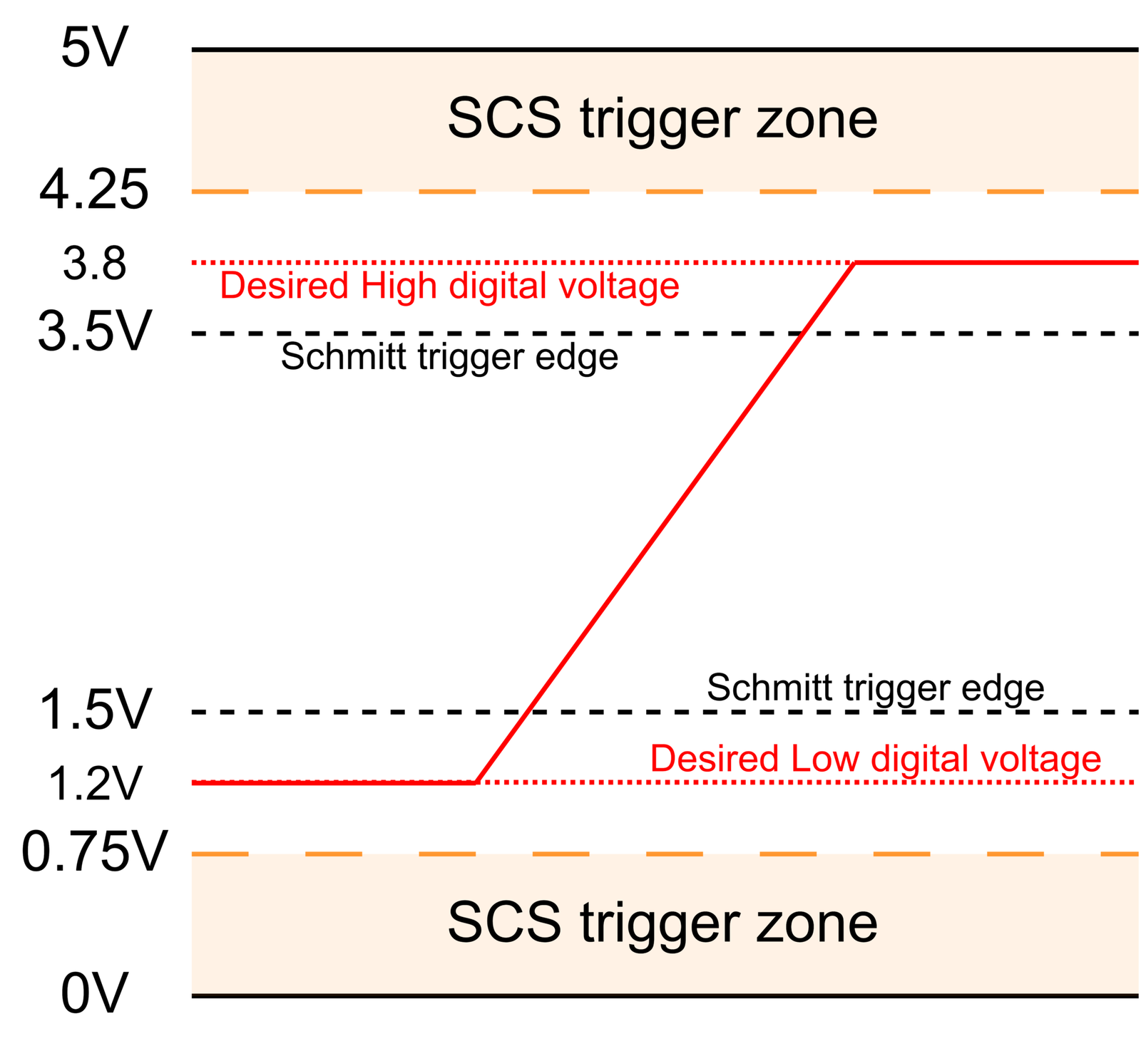 FS SCS, how to detect open circuit in analog signal