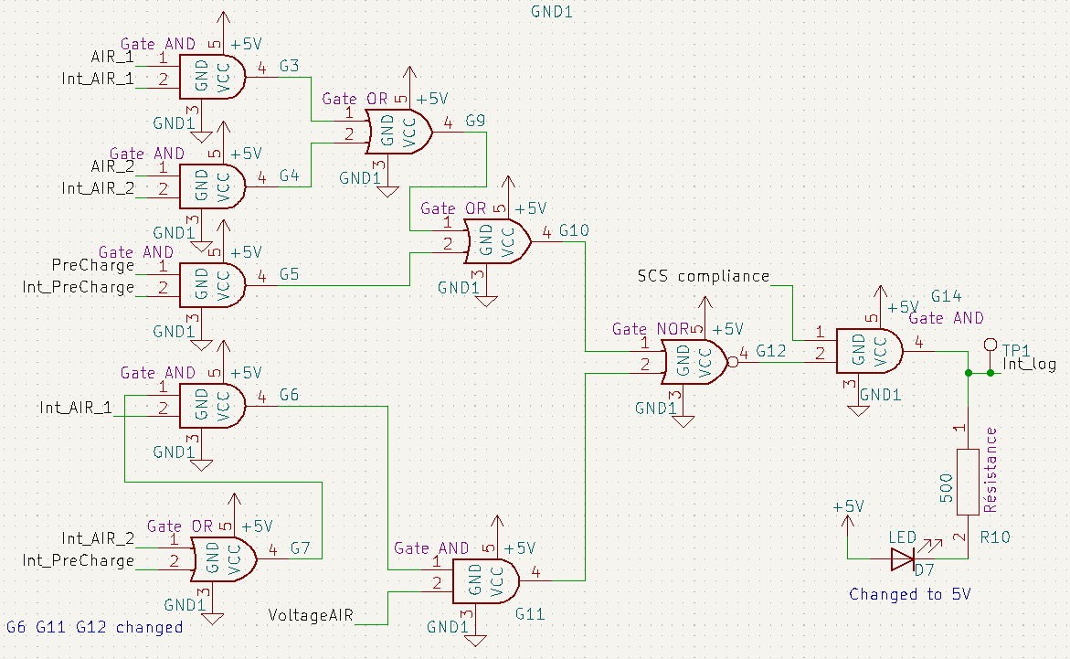 In-depth review of the TSAL : design and explanation